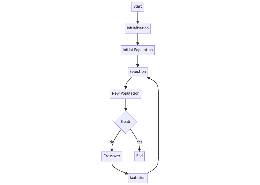 Understanding And Implementing Genetic Algorithms In Python Dss Solutions